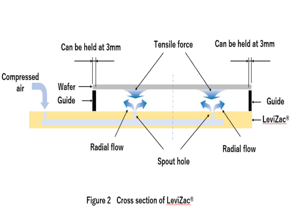LeviZac® Floating standard End Effector (Bernoulli method) - Ceramics ...