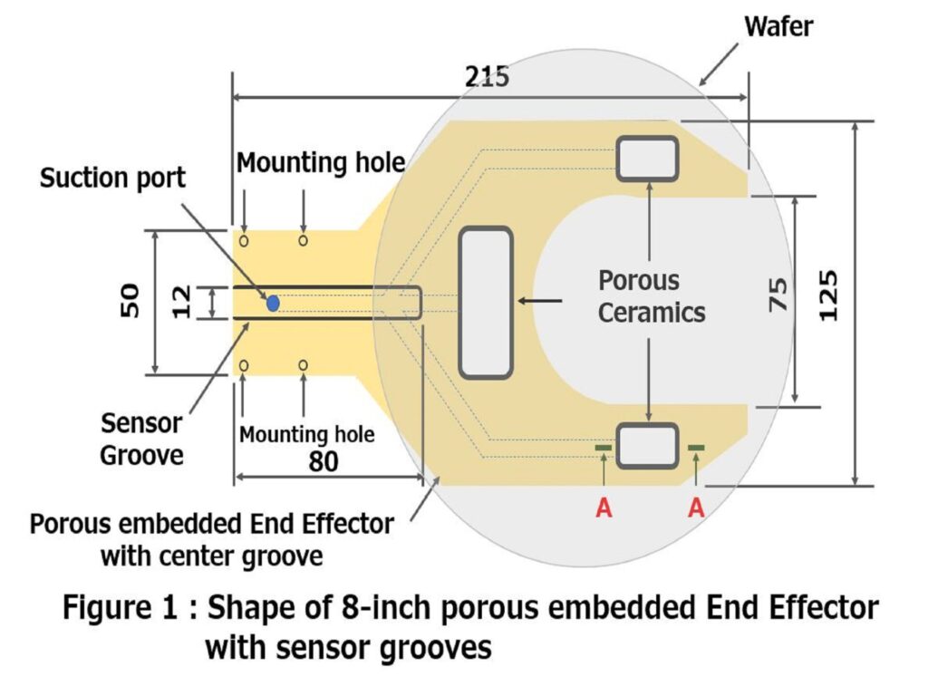 UniZac-Pair 8-inch Porous embedded hand with sensor groove - Ceramics ...