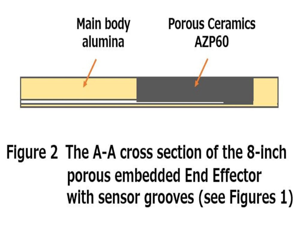 UniZac-Pair 8-inch Porous embedded hand with sensor groove - Ceramics ...